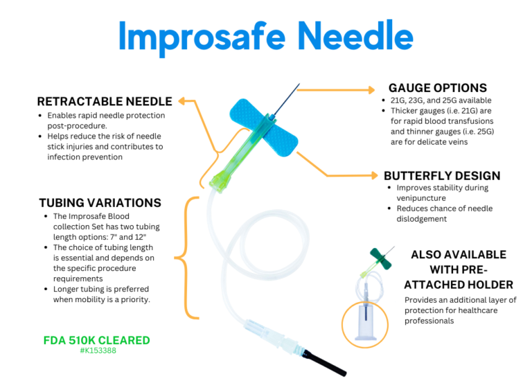 What is the Improsafe Needle - Improve Medical USA