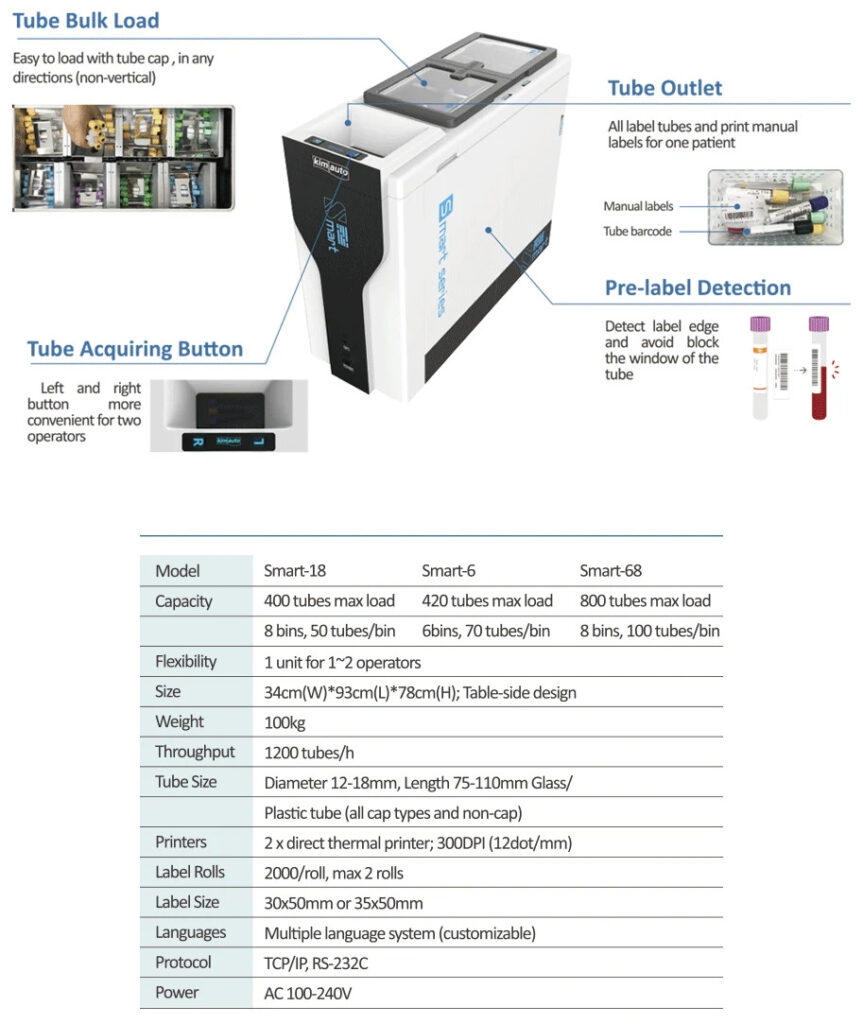 Laboratory Automation - Improve Medical USA